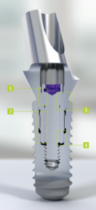 Custom Abutments - Dental Lab. Dental Laboratory for Custom Abutments